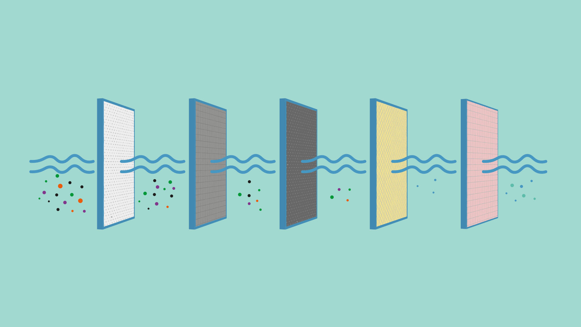 How do Water Filters work? | Osmosys